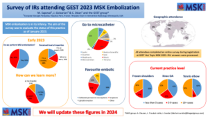 Focused Topic: MSK – GEST