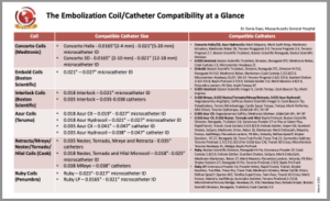 Coil Catheter Compatibility Guide – GEST